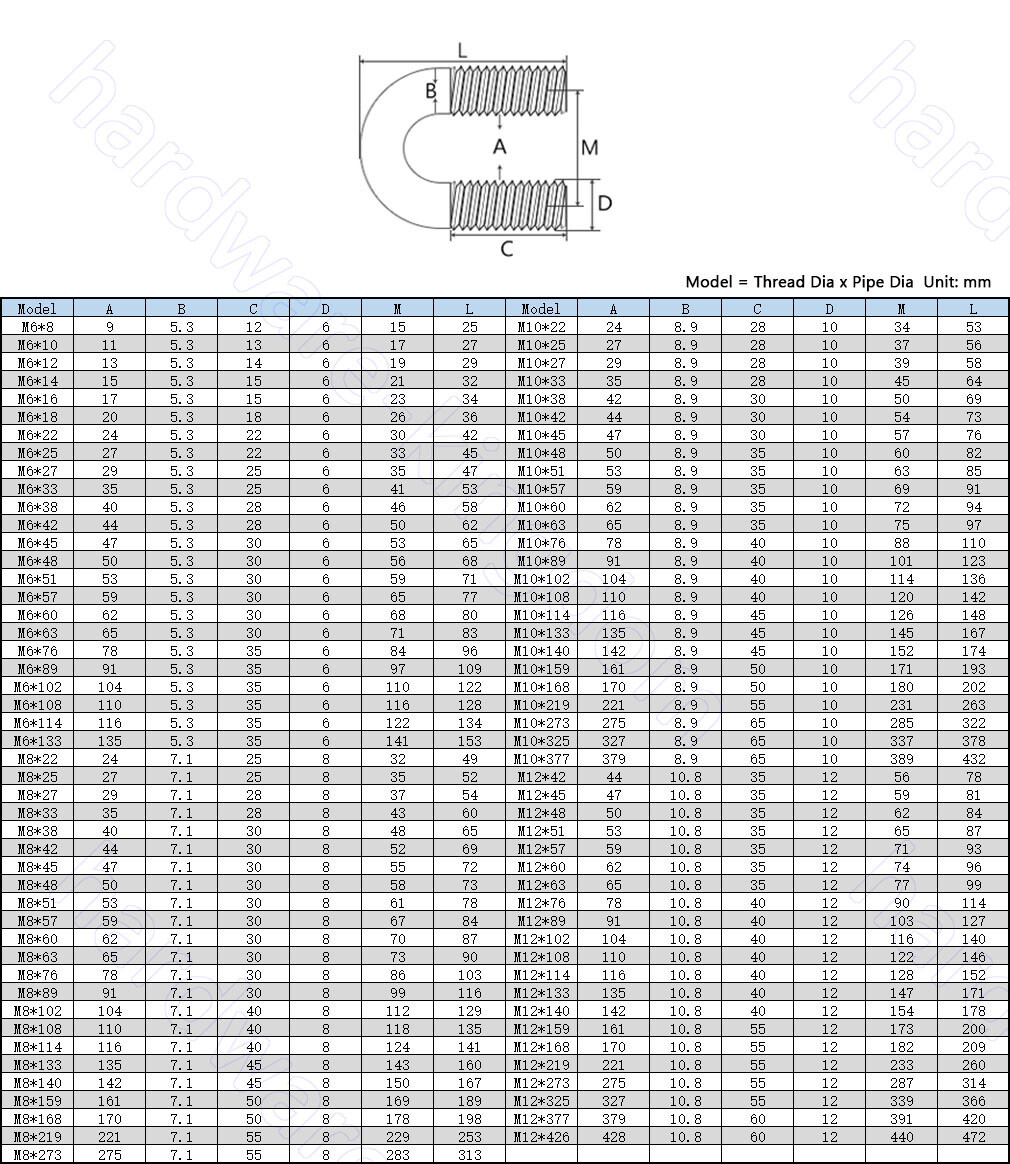 U-Bolts U Bend Screws 304 A2 Stainless Steel U Shaped Bolt M6 M8 M10 ...
