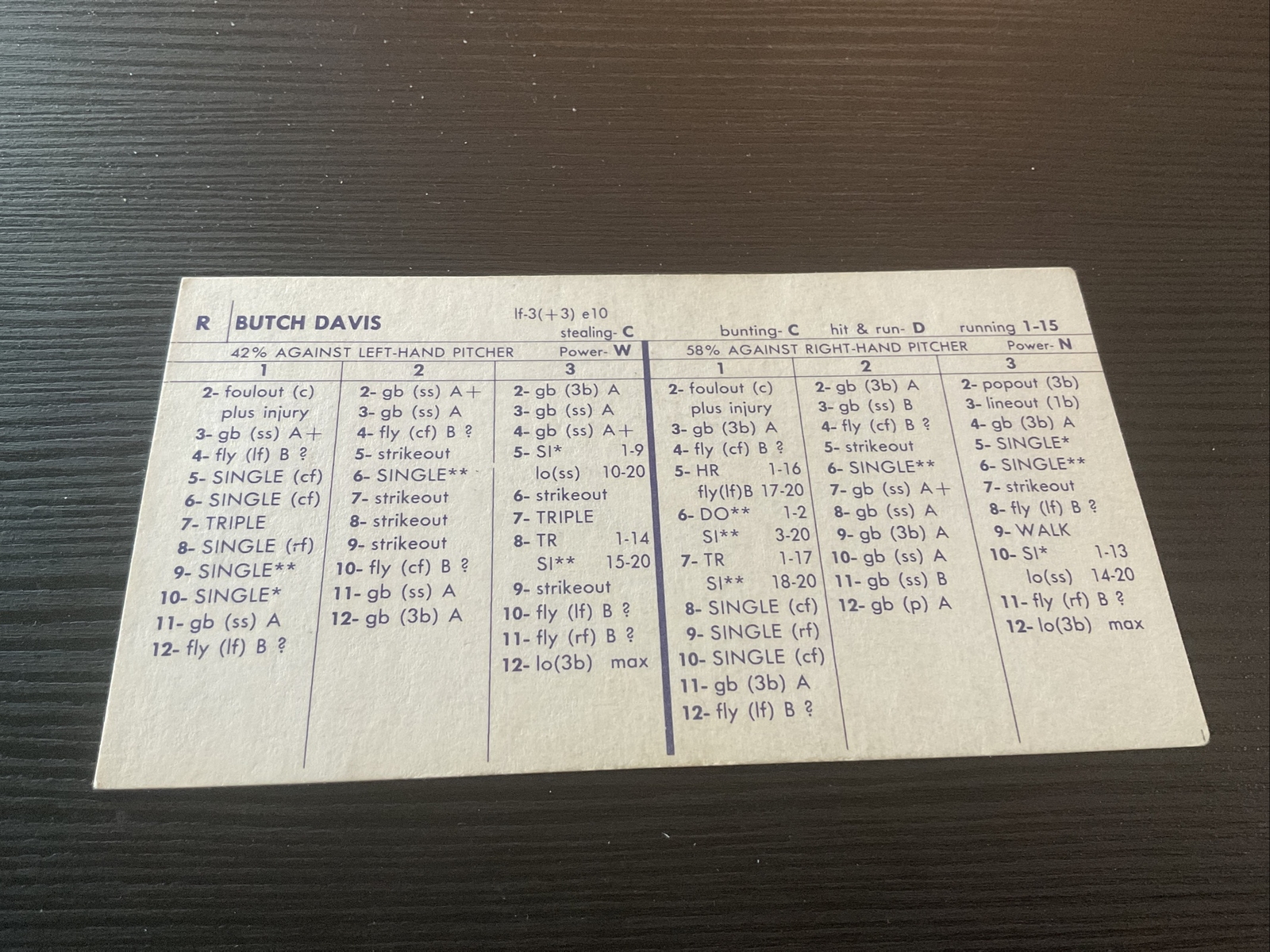 STRAT-O-MATIC Signed Card Butch Davis 1983 Royals | eBay