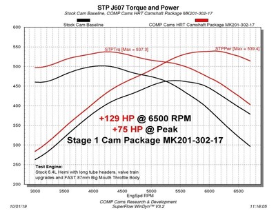 Comp Cams 201-302-17 HRT No Springs Req'd Stage 1 Cam Fits 11+ Dodge 6 ...