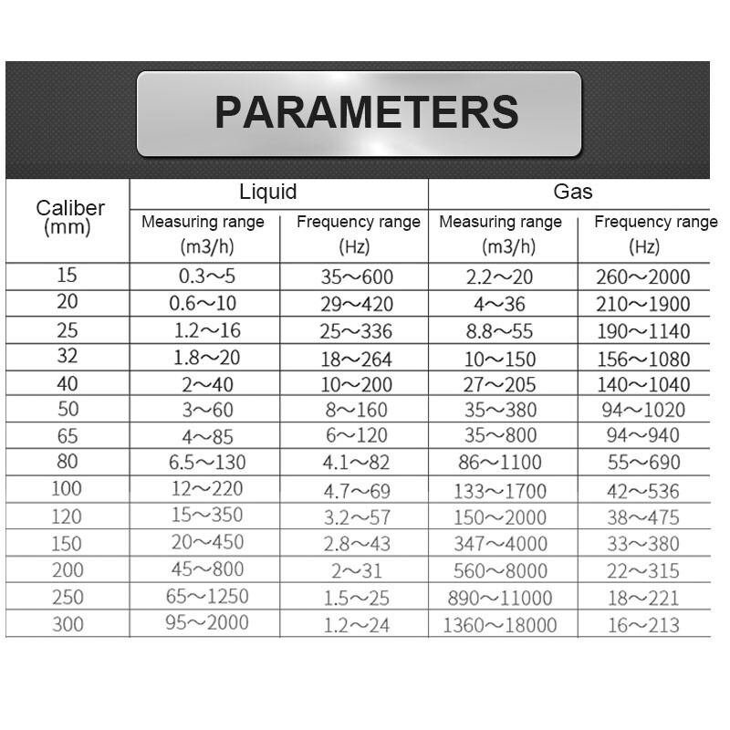 Intelligent Flange Vortex Flowmeter for Gas/Liquid/Steam Flow Meter ...