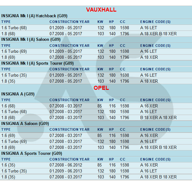 Engine Mounting Right For Saab 9-5 Ys3G 1.6 Turbo 2010-2012 13227712 ...