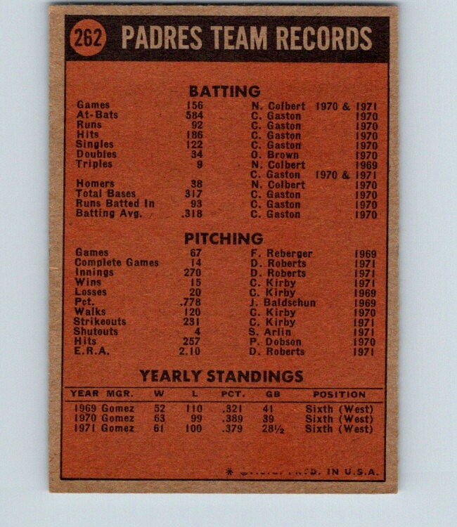 1972 TOPPS BASEBALL #262 SAN DIEGO PADRES NRMT GV | eBay