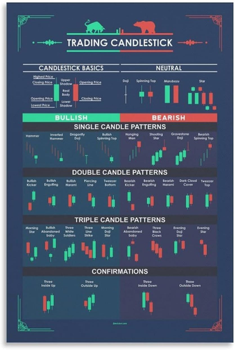 Stock Market Poster Trading Charts Investor Knowledge Canvas Wall Art ...