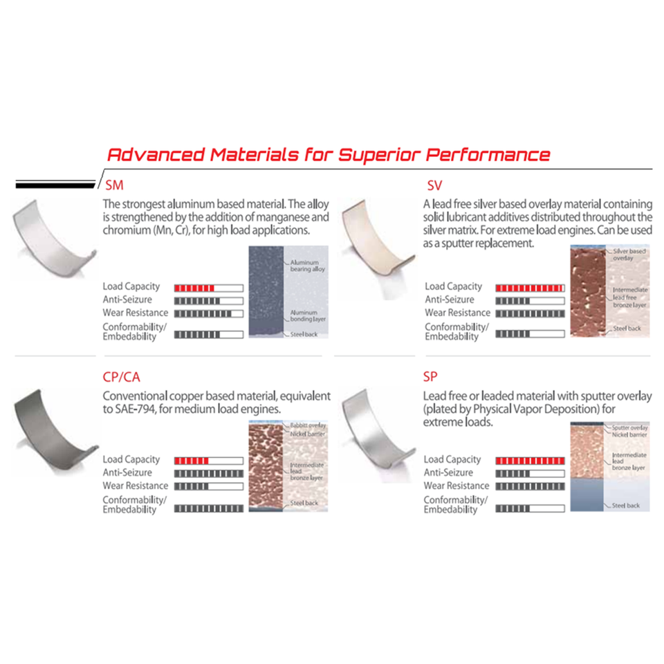 King Racing Connecting Rod Bearings Set For Nissan VQ35HR, VQ37VHR ...