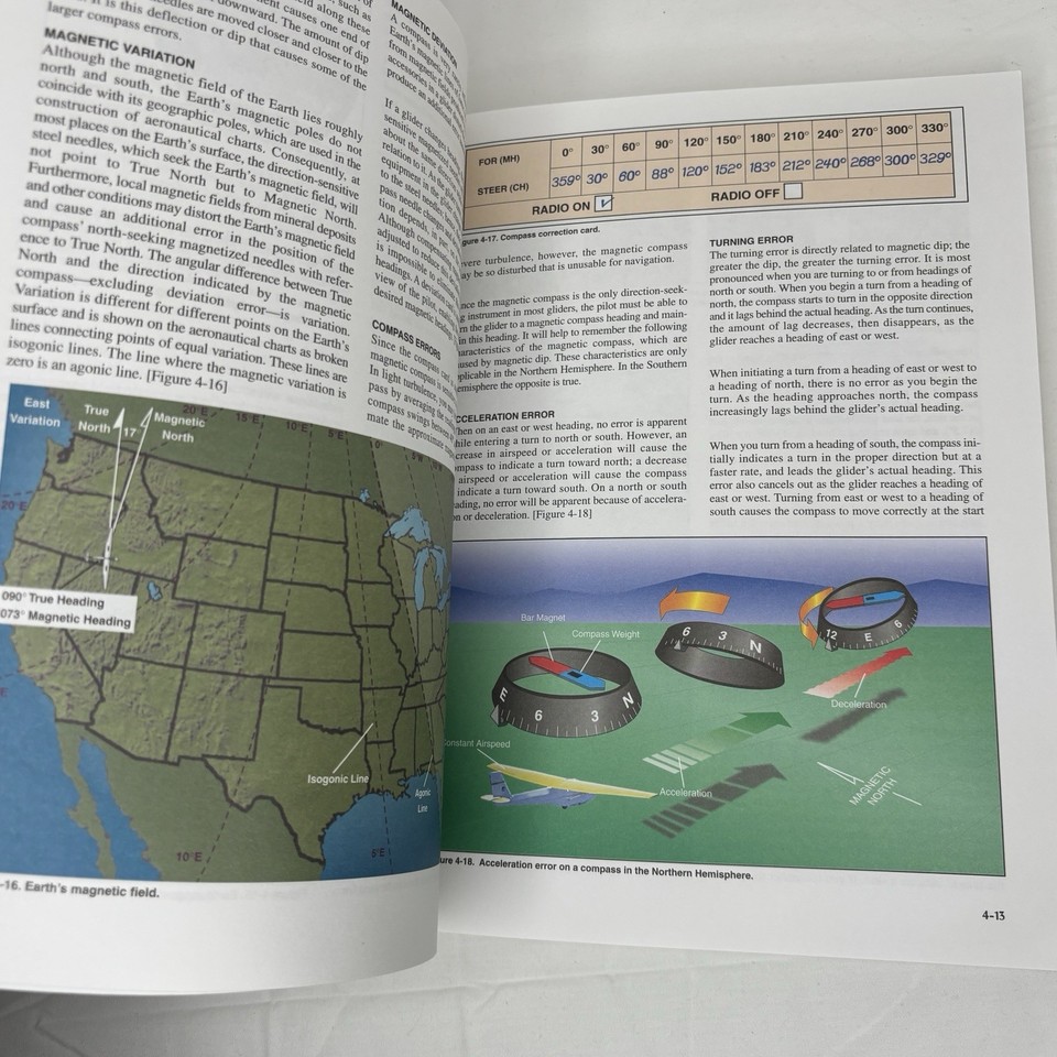 Glider Flying Handbook: #FAA-H-8083-13 FEderal Aviation Administration ...
