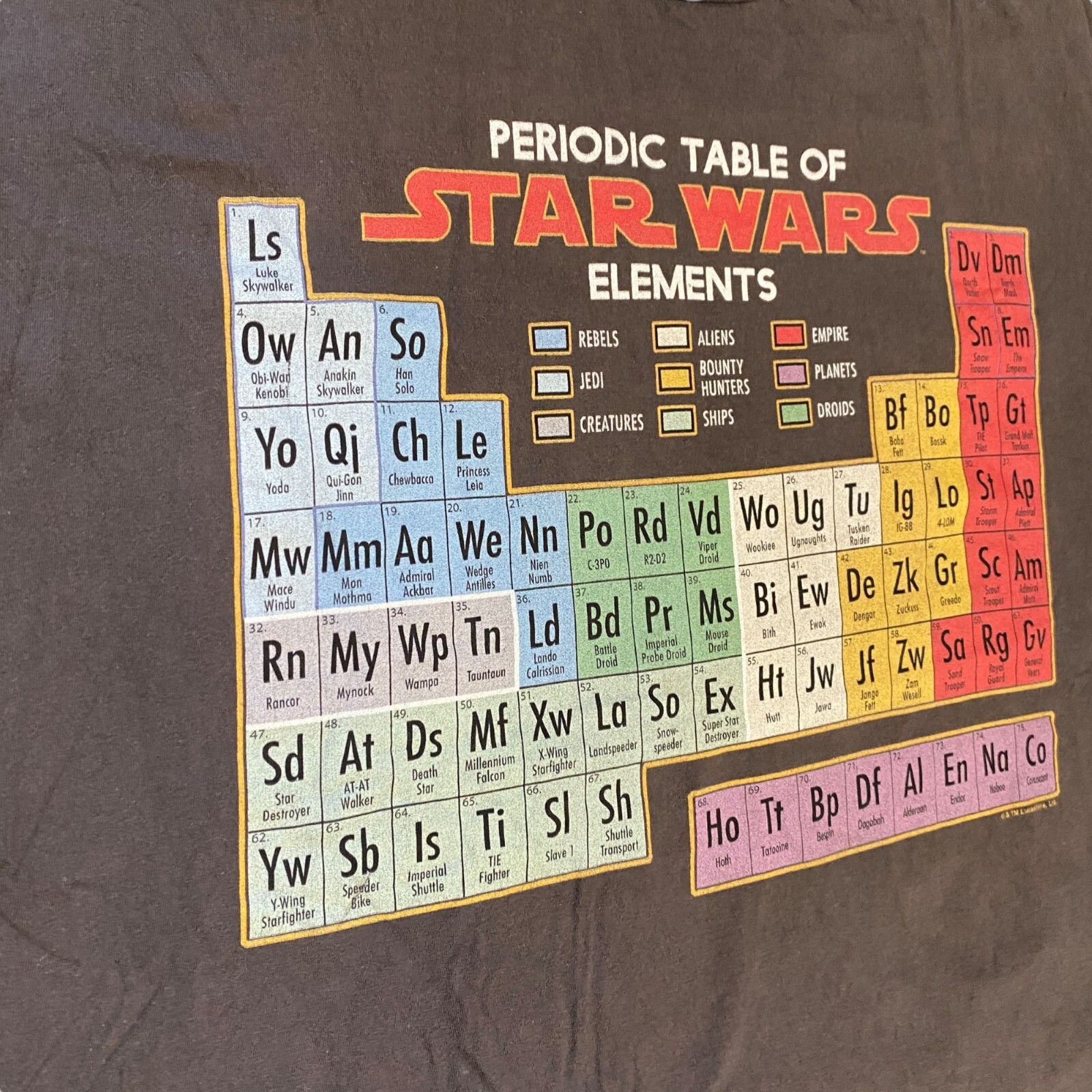 Lucas Films Star Wars Periodic Table 2X Gray Tshirt G… - Gem