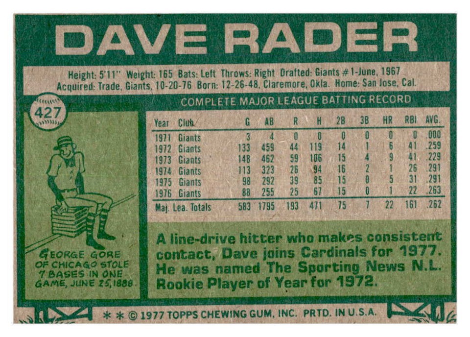 1977 Topps Dave Rader 427 | eBay
