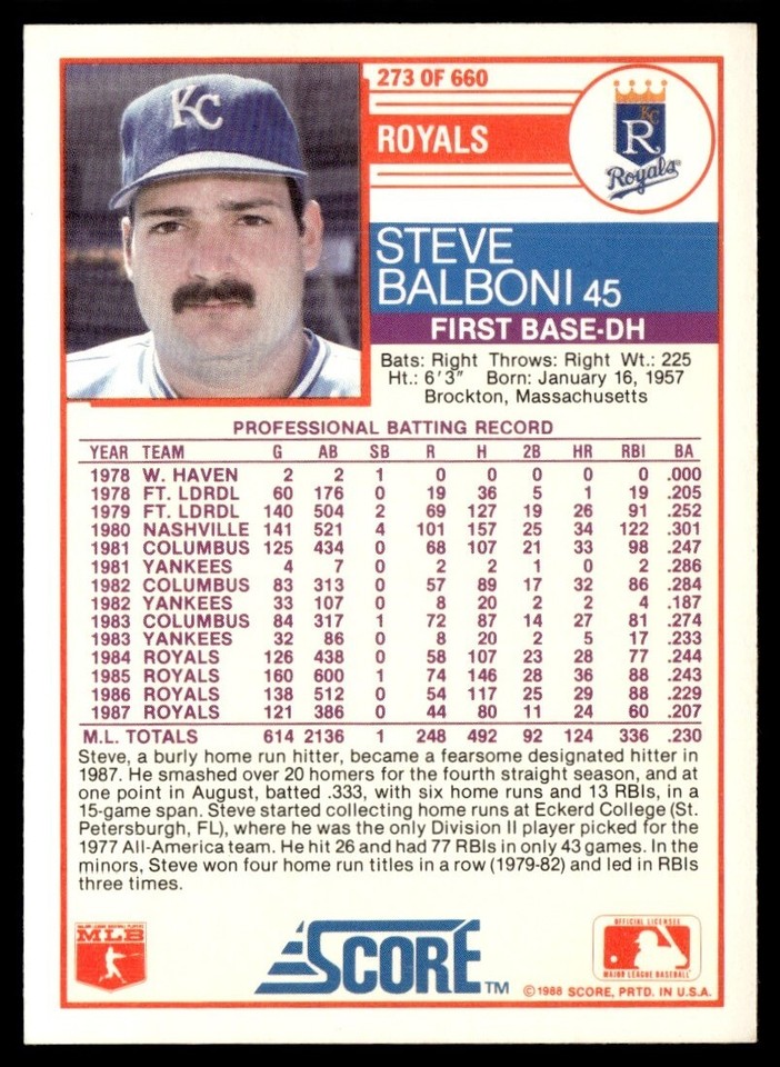 1988 Score Steve Balboni Kansas City Royals #273 | eBay