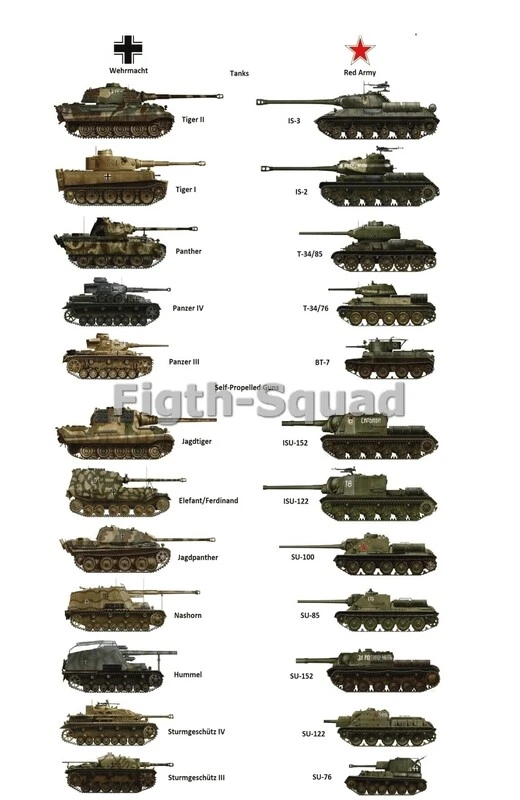Soviet Tanks Ww2