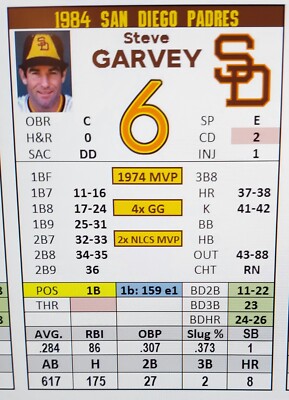 Statis Pro Baseball Custom made player cards 60 team set PRINTED AND UN ...