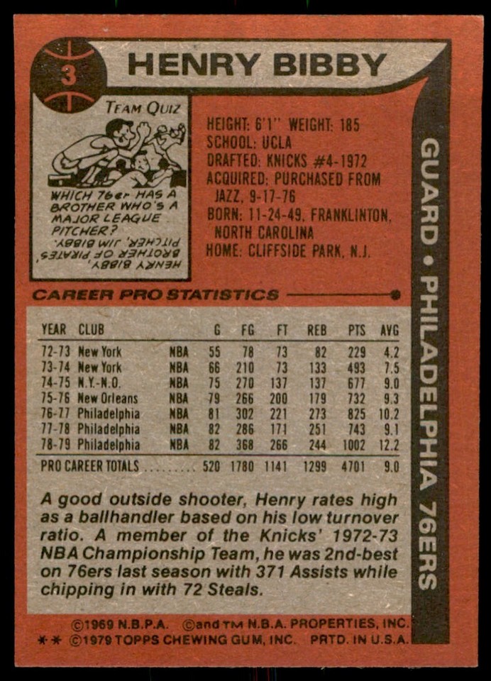 1979-80 TOPPS HENRY BIBBY PHILADELPHIA 76ERS #3 (T103) | eBay