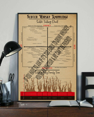 Scotch Whisky Knowledge Scotch Tasting Chart Home Decor Wall Art Poster ...
