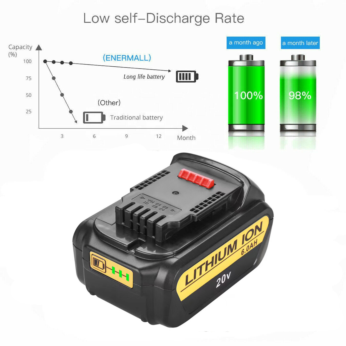 For dewalt Li-Ion 6.0Ah 18V DCB184 DCB205 & Charger for Dewalt DCB11 ...