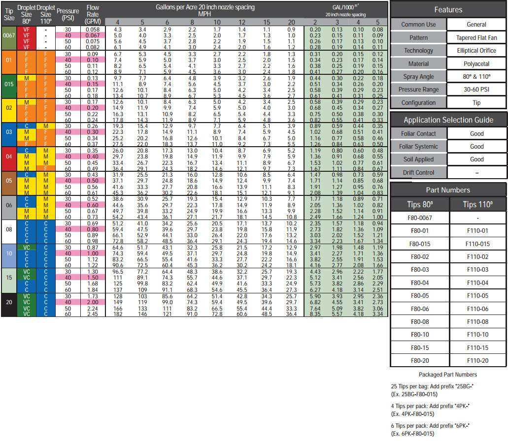 (25) Lurmark 08-F80 Flat Fan Spray Tips & free caps | eBay
