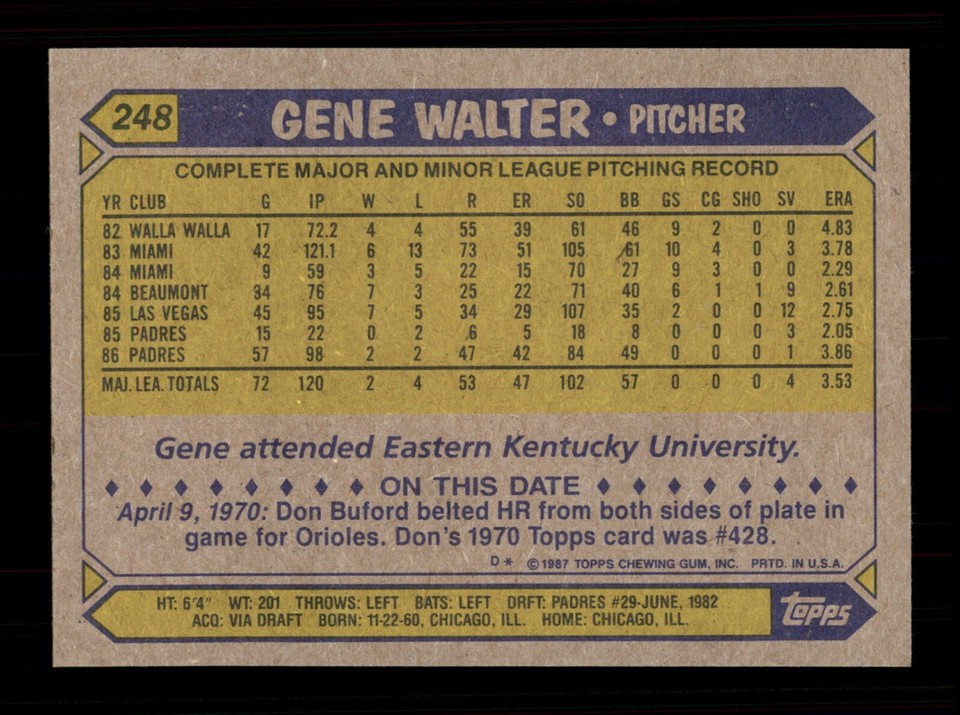 248 Gene Walter Padres 1987 Topps Baseball Sports Trading Card | eBay
