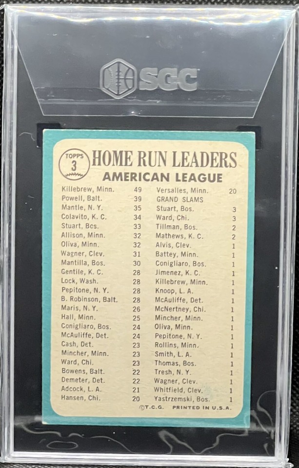 1965 Topps AL Home Run Leaders 3 Mantle Killebrew Powell SGC 5 EX Newly ...