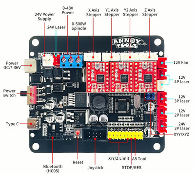 32bits GRBL Controller 3 Axis Control Board Stepper Motor Drive for CNC ...