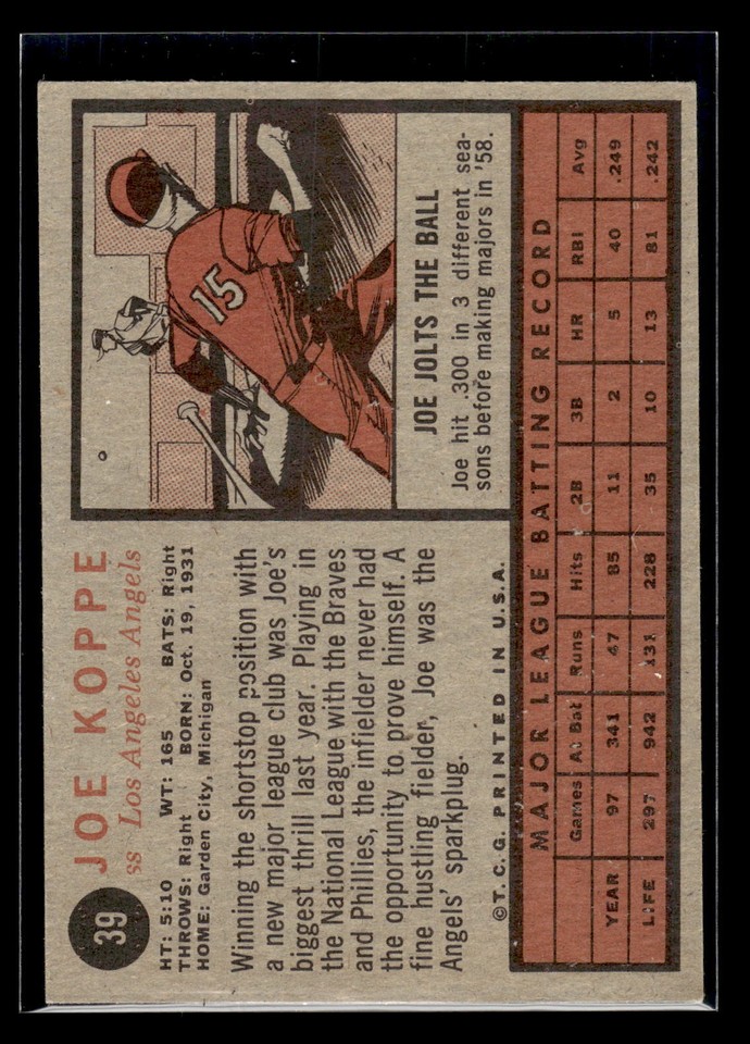 1962 Topps Baseball #39 Joe Koppe Set Break EX-MT Los Angeles Angels | eBay