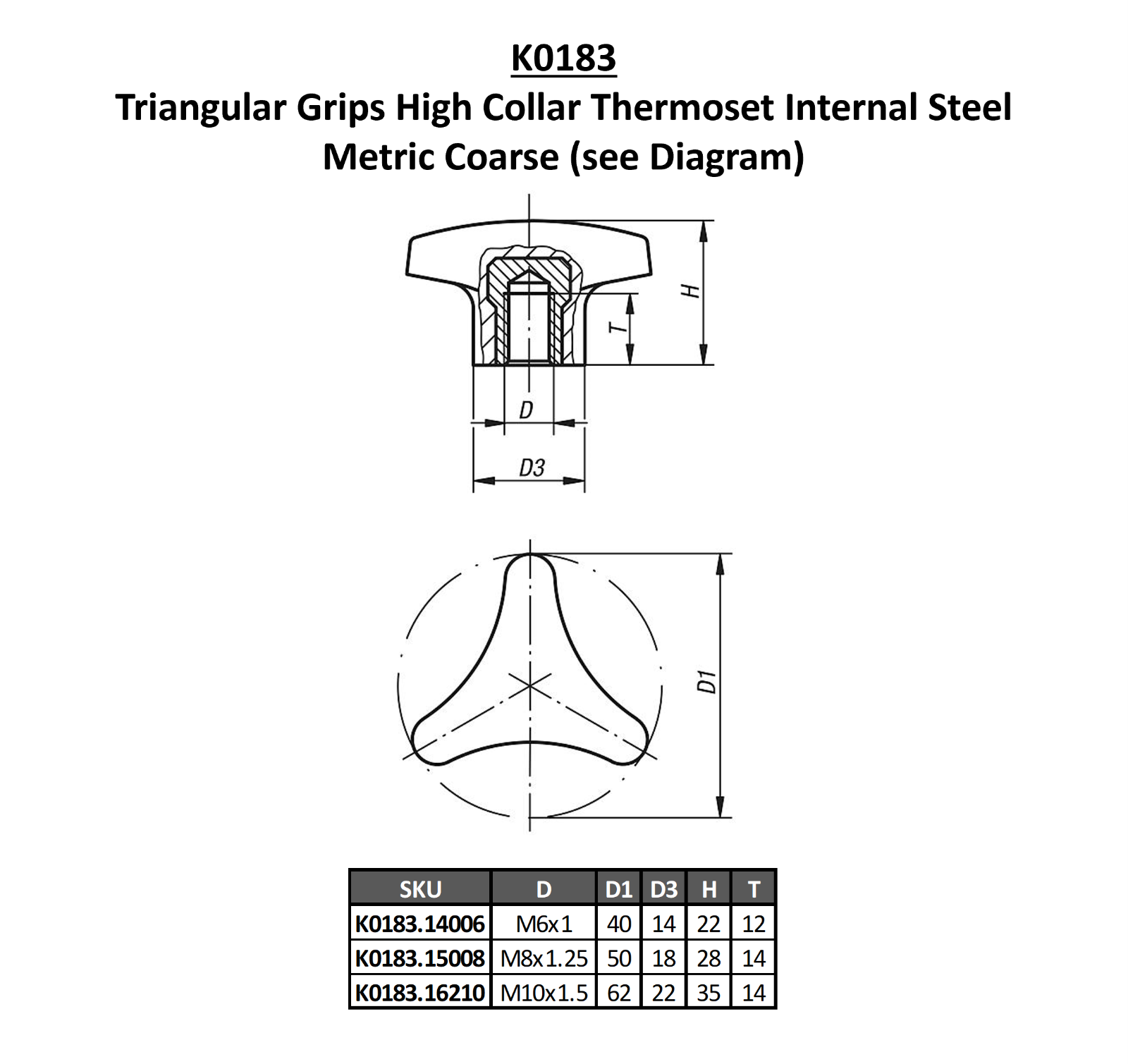 KIPP Triangular Grips High Collar Thermoset Internal Steel MC (M6-M10) K0183 | eBay