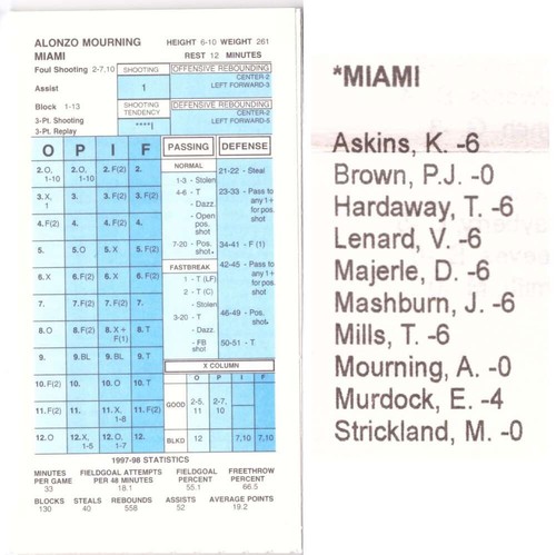 1997-98 Strat-O-Matic SOM NBA Basketball - Miami Heat Team Set | eBay