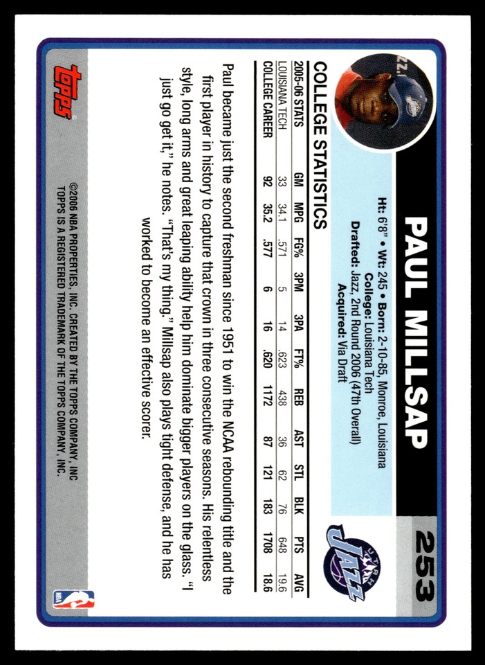 Paul Millsap 2006 Topps Rookie Card #253 | eBay