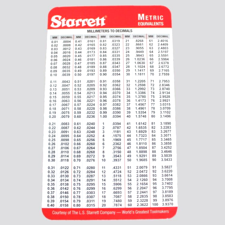 Pocket Starrett Metric and Decimal Equivalents Chart Machinist Pocket ...