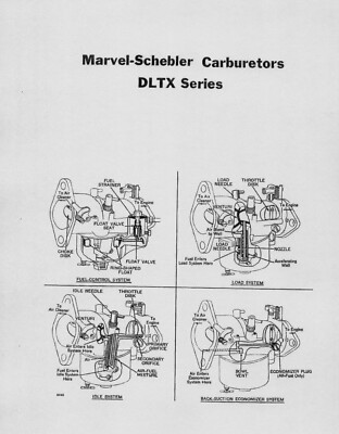 Marvel Schebler DLTX Single Induction Carburetors (please read ...
