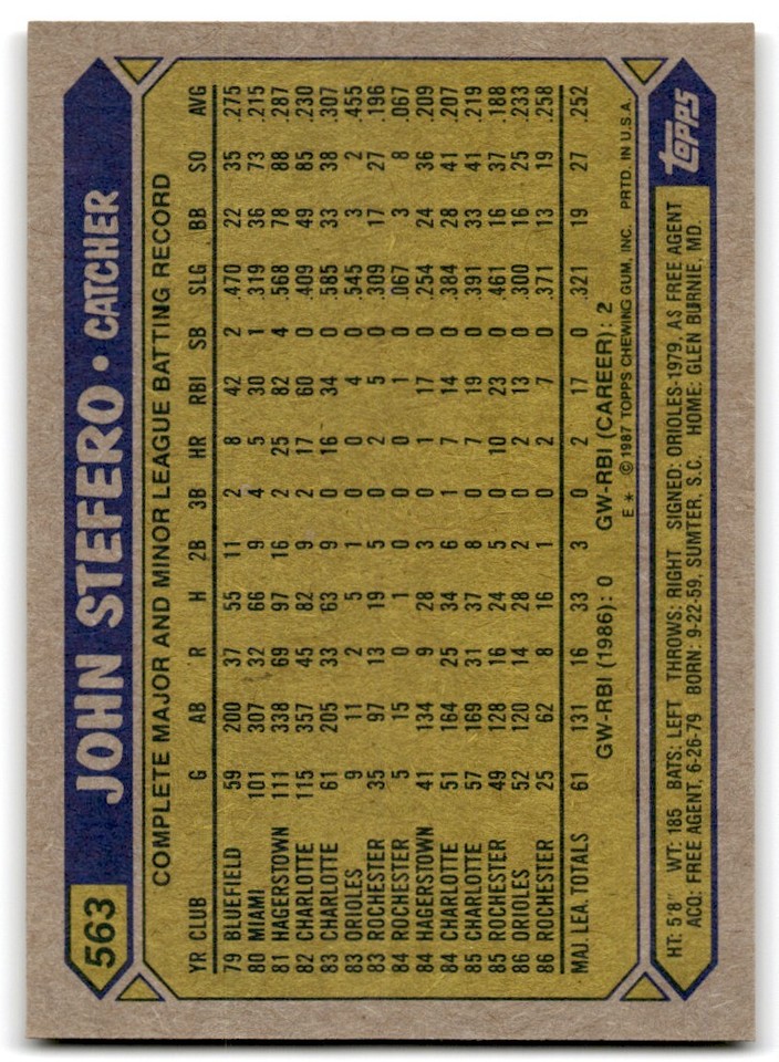 1987 Topps Baseball Cards John Stefero Baltimore Orioles #563 | eBay