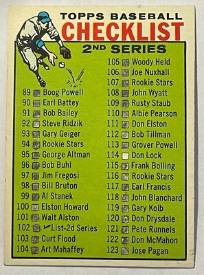 1964 Topps Baseball Card # 102 Checklist - 2nd Series | eBay