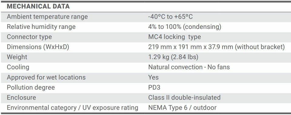 Enphase IQ6 Grid Tie Solar Micro Inverter IQ6-60-2-US 60 CELL FREE ...