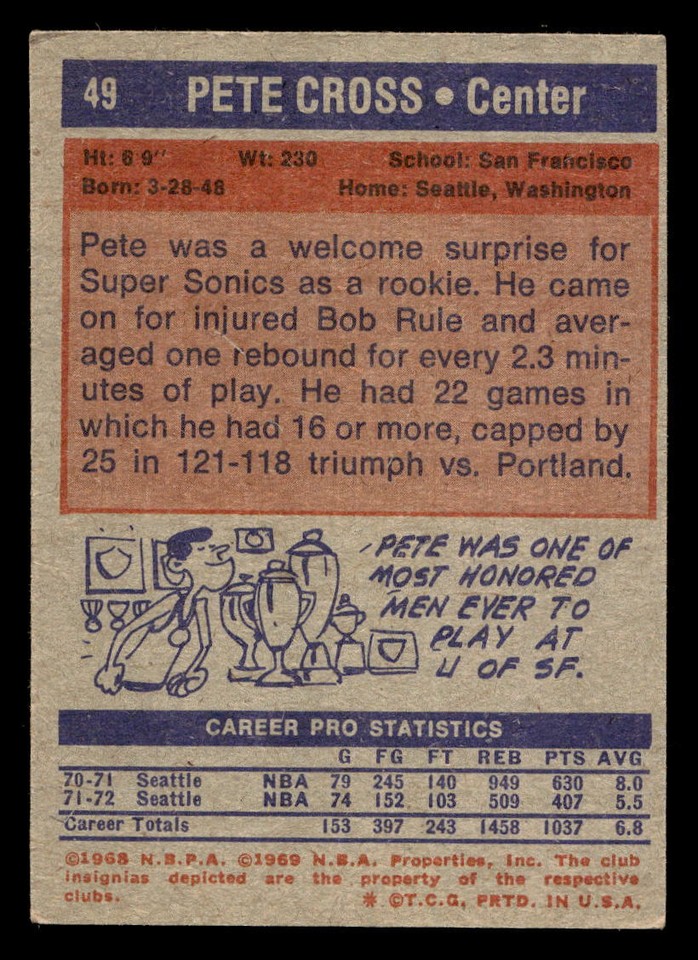 1972 Topps - Pete Cross - #49 KC-Omaha Kings GD/GD+ | eBay