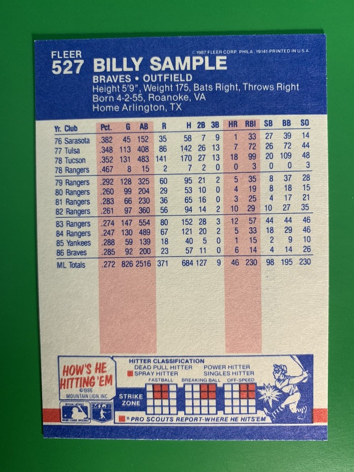 1987 Fleer Glossy Billy Sample #527 Atlanta Braves | eBay