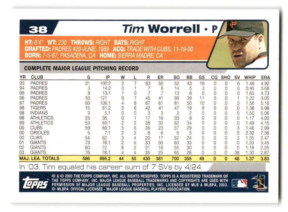 Tim Worrell 2004 Topps #38 San Francisco Giants BASEBALL | eBay