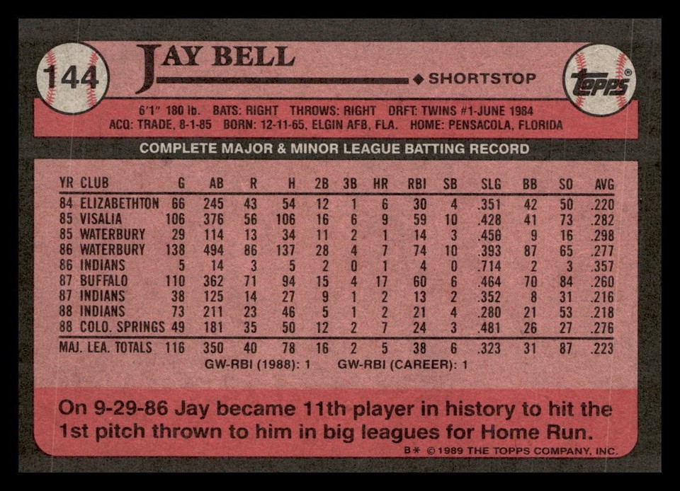 1989 Topps #144 Jay Bell Cleveland Indians Baseball Card | eBay