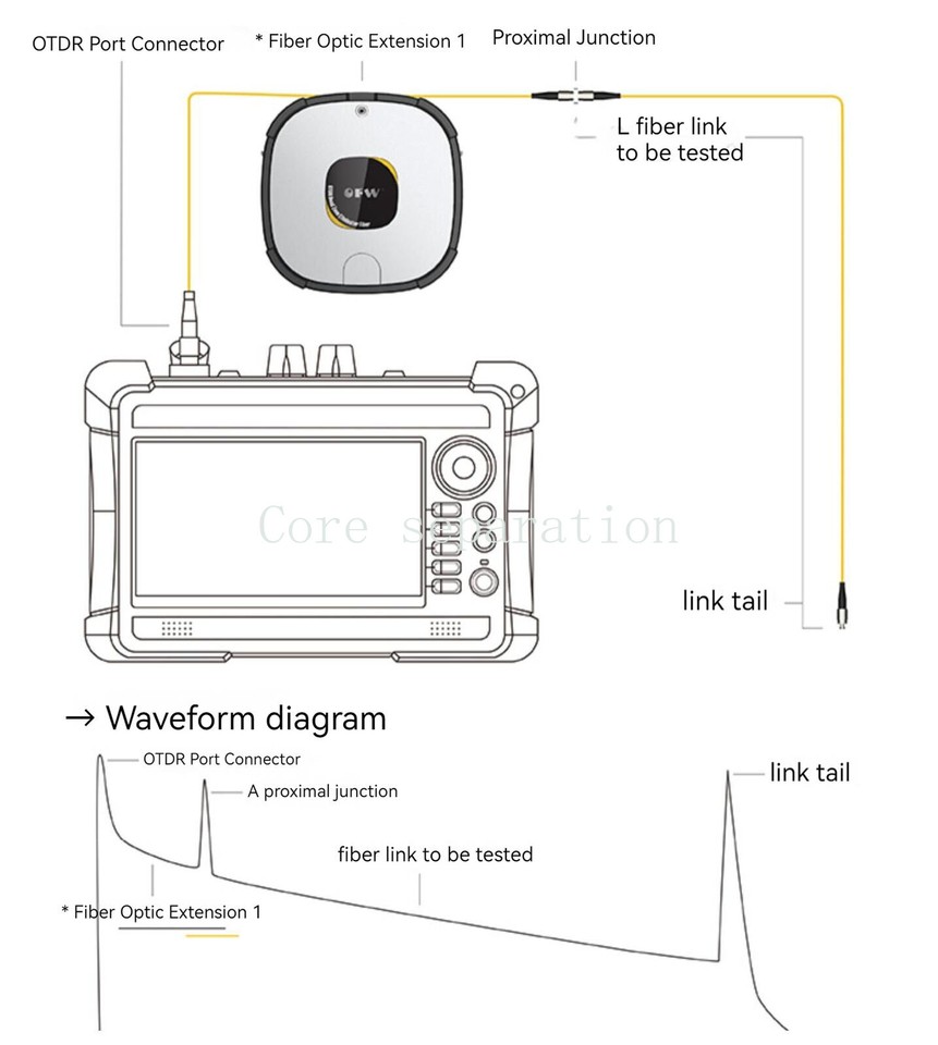 OTDR Launch Cable Singlemode 9/125um 1/2km G652D LC/SC/FC/ST APC/UPC ...