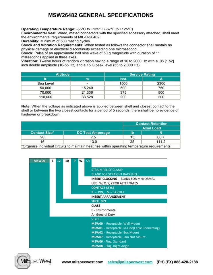 MS3116F18-32SW EQUIV: MSW06E18-32SW-SR "W" ROTATED INSERT (PIC IS ...