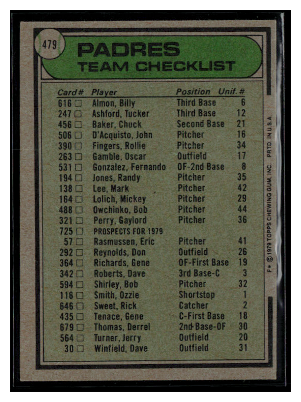 1979 Topps San Diego Padres Team #479 Roger Craig | eBay