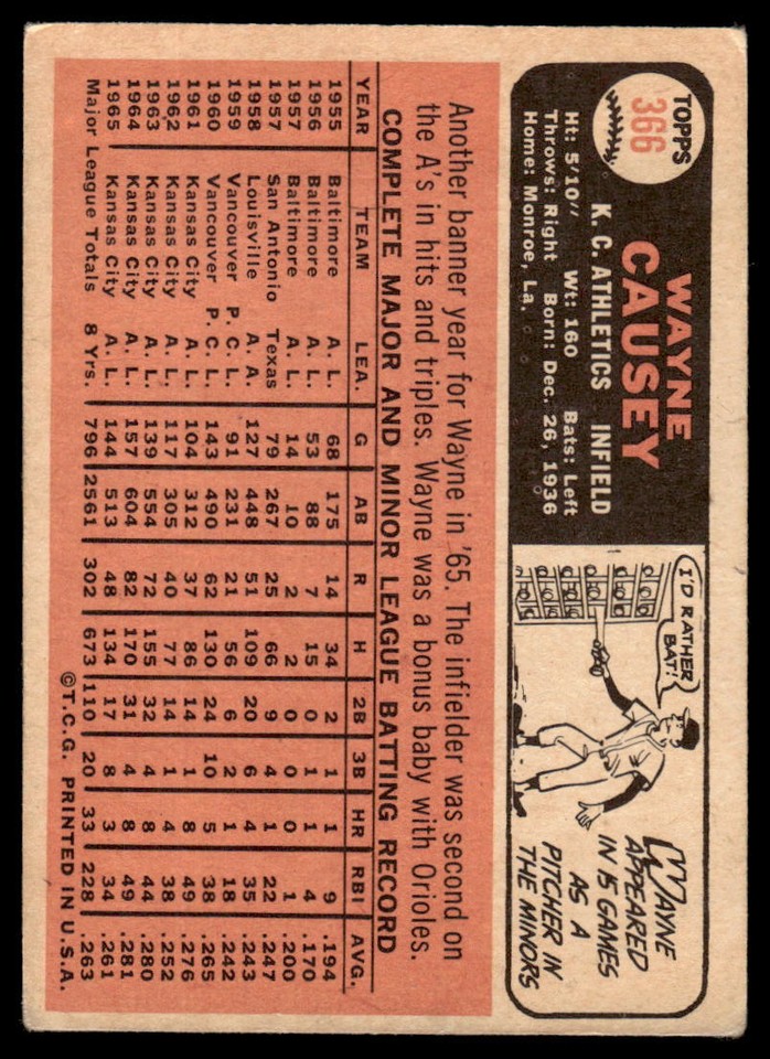 1966 Topps Wayne Causey #366 Kansas City Athletics Baseball Card | eBay