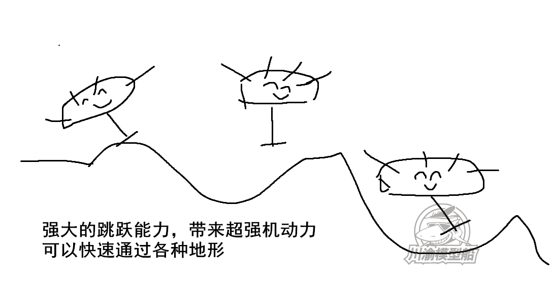CY CY537 1/35 Scale WALLACE JUMPING TANK Model Kit | eBay UK