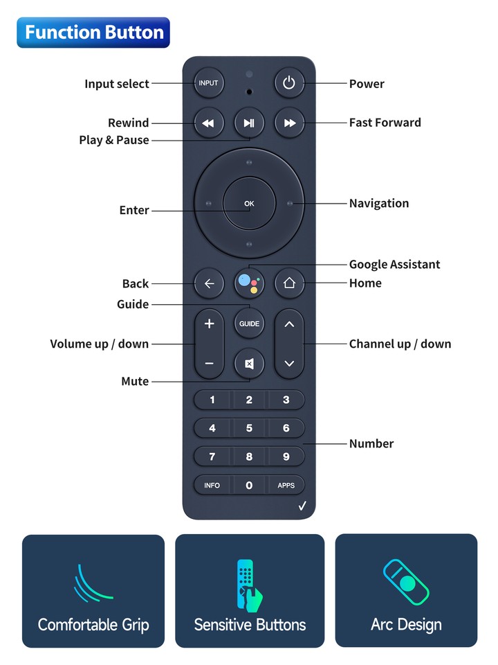 Voice Remote Control For Verizon Fios Stream TV ASK-STI6220 V2 ARRIS | eBay