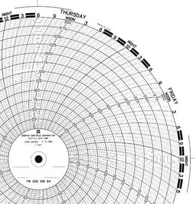 Recorders & Plotters - Partlow Chart Recorder