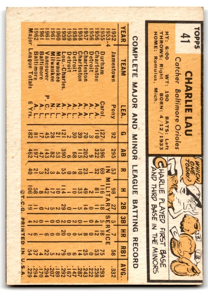 1963 Topps Charley Lau Baseball Cards #41 | eBay