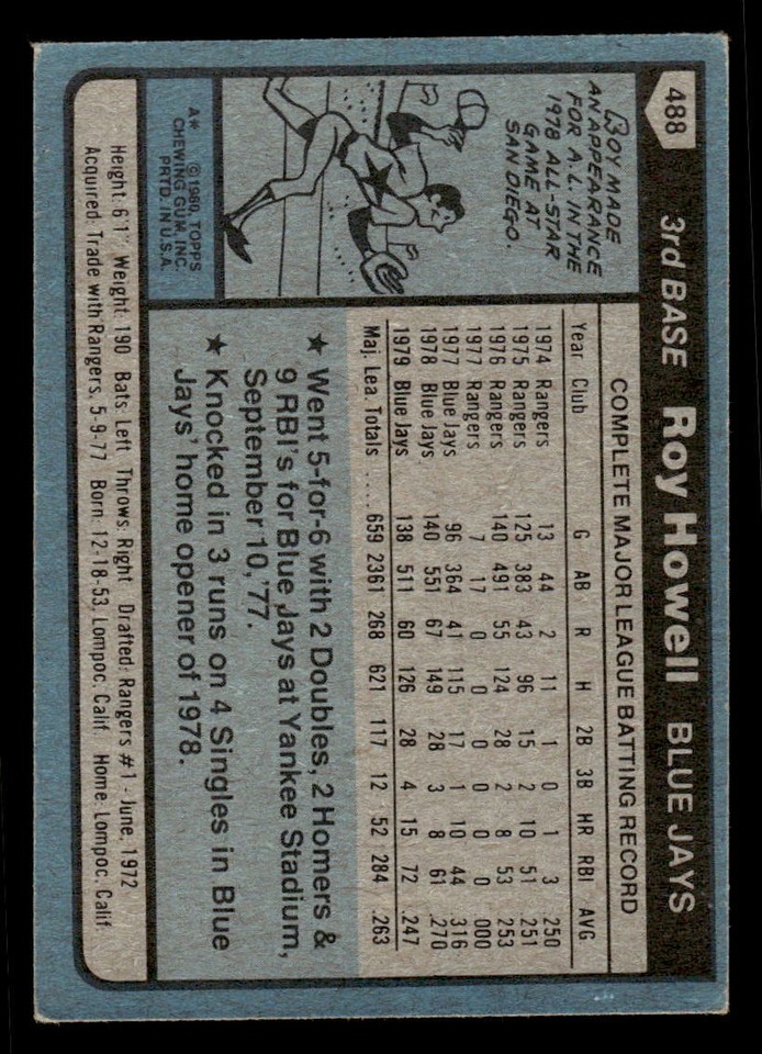 Roy Howell 1980 Topps #488 | eBay