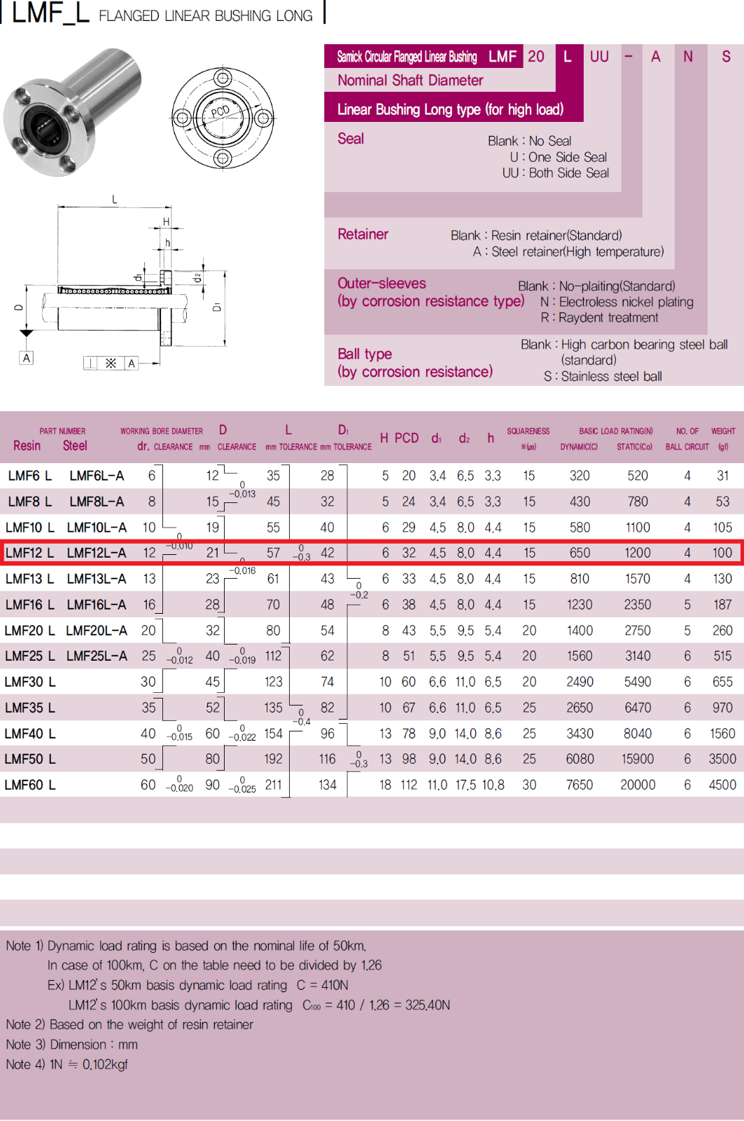 SAMICK LMK12LUU NEW 1pcs 12X21X57 PCD:32 FLANGED LINEAR BUSHING LONG | eBay