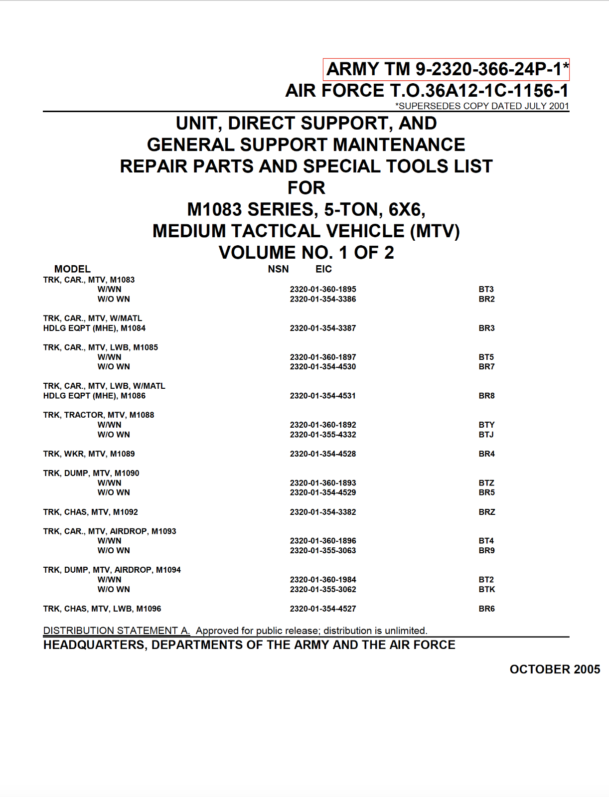 25+ M1078 LMTV & M1083 MTV Truck Operator Maintenance Parts Manuals on ...