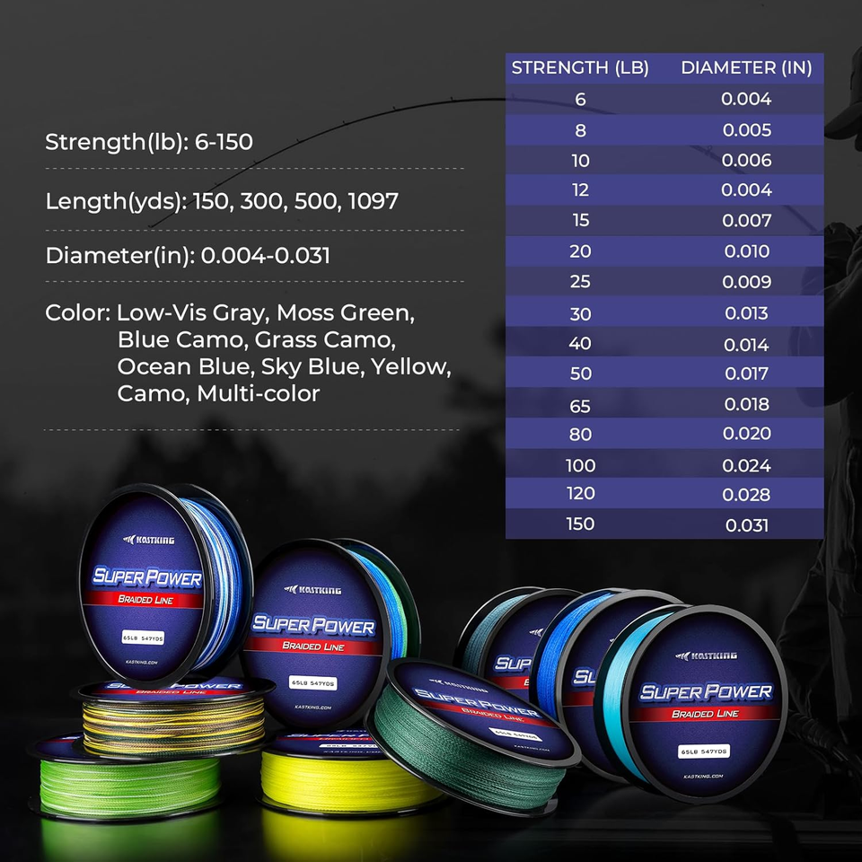 Superpower Braided Fishing Line - Abrasion Resistant Braided Lines ...