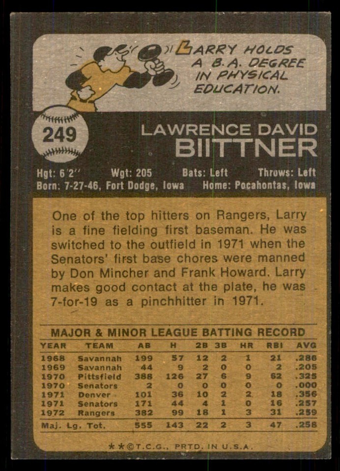 1973 Topps Larry Biittner B Baseball Cards #249 | eBay