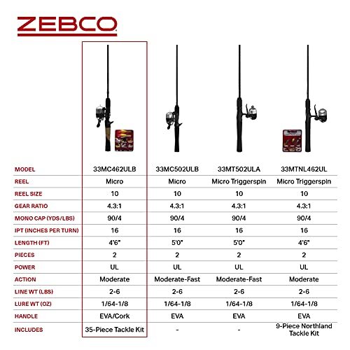 Zebco 33 Micro Spincast Reel and Fishing Rod Combo 4-Foot 6-Inch 2 ...