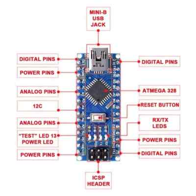 Arduino Kit ATmega328P Nano and Super STEM Kit of 100+ Accessories ...