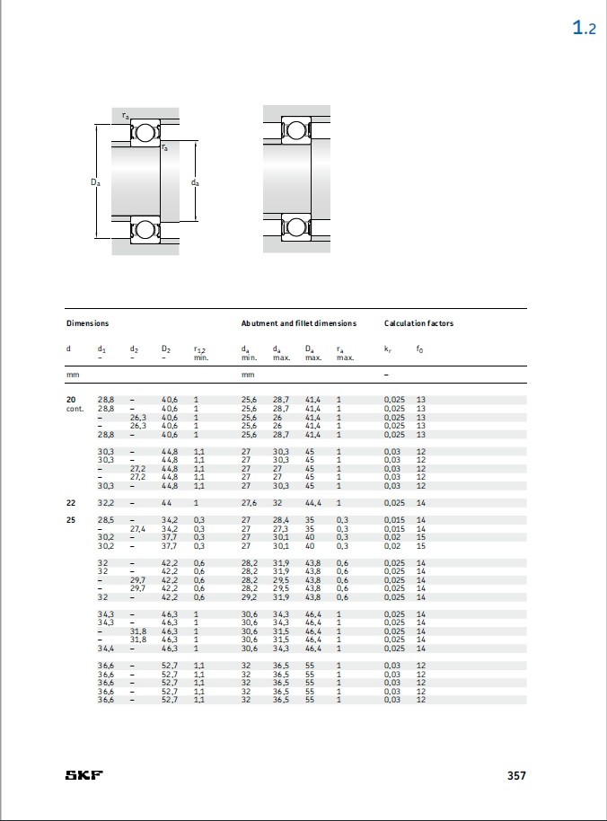 Bearing 62205 single row deep groove ball, 25-52-18 mm (choose type ...